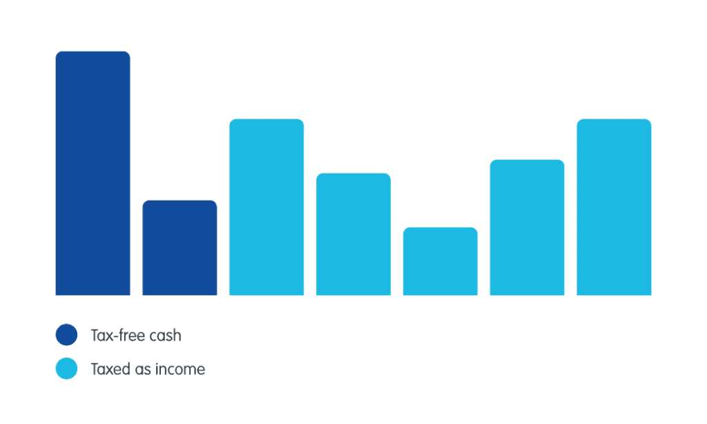 What are the differences between FAD and UFPLS?