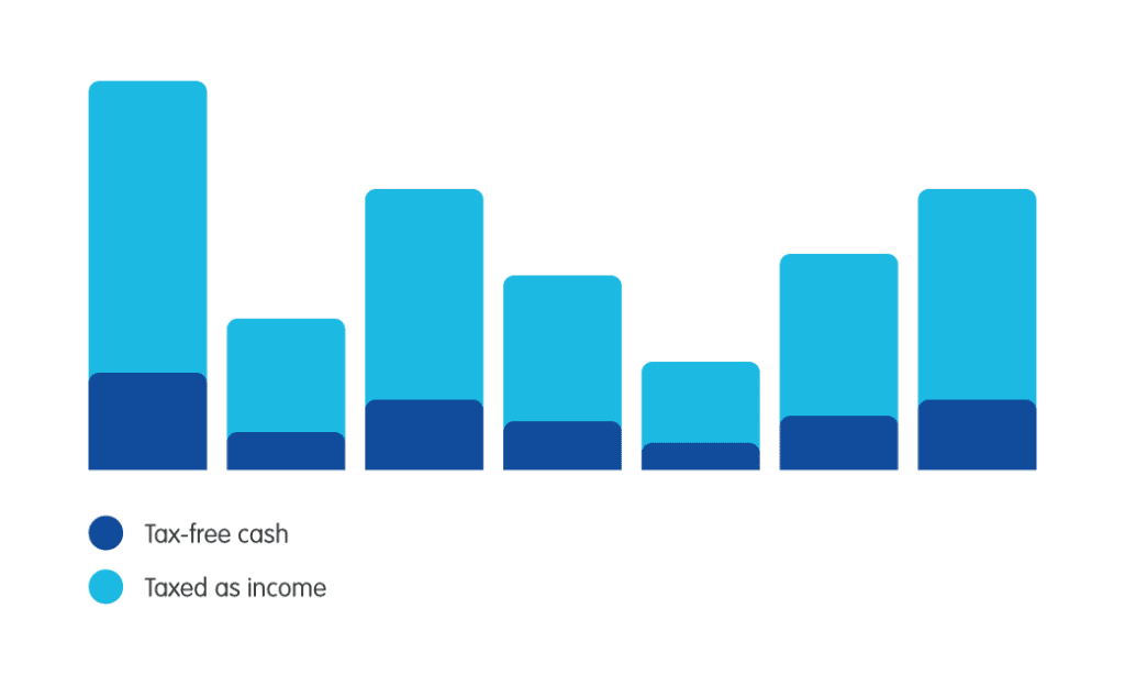 What are the differences between FAD and UFPLS?