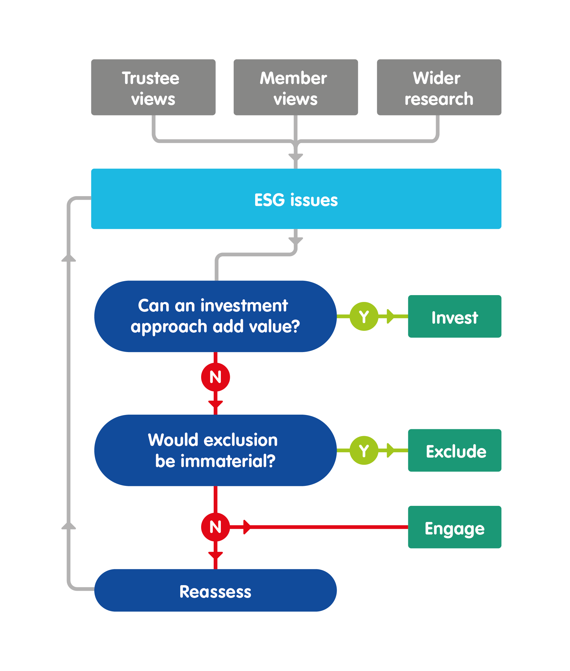 Responsible investment | The People's Pension Responsible investment | The People's Pension