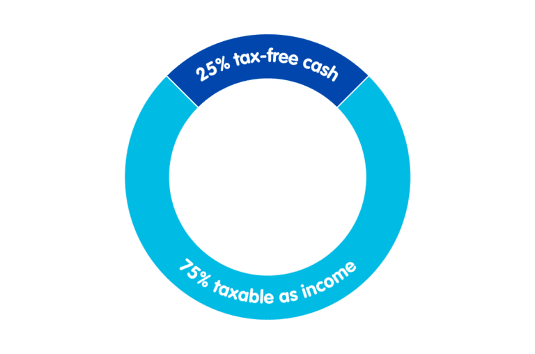 Pension tax - The People's Pension